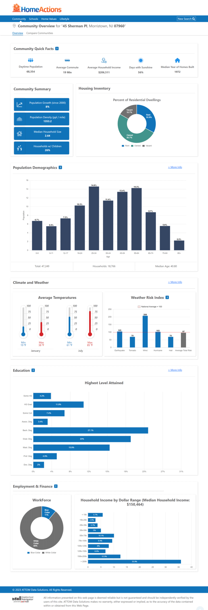 N360 Interactive Content - HomeActions™