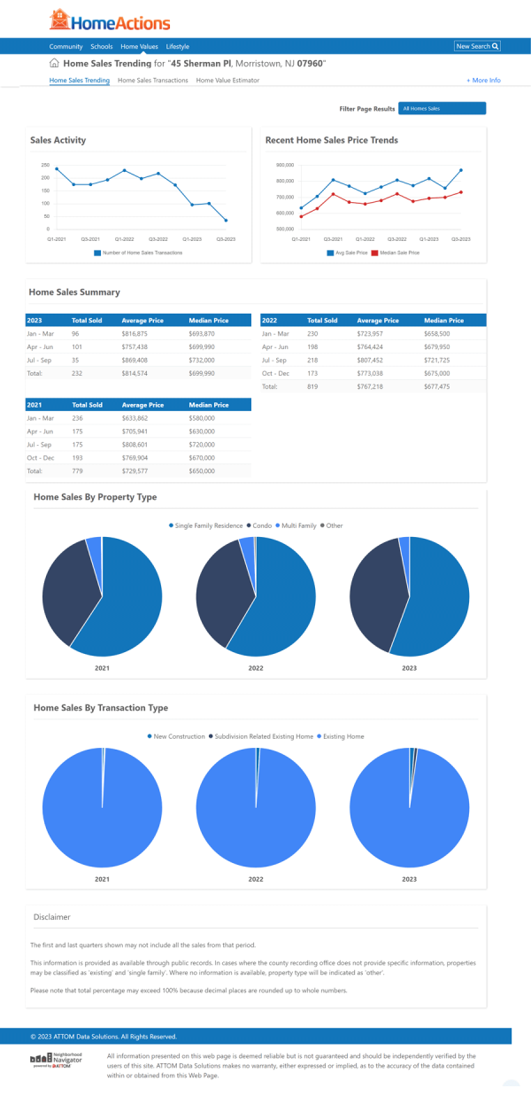 N360 Interactive Content - HomeActions™